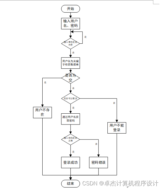 附源码 基于web的在线答疑系统eee369计算机毕设jspweb网上答疑系统的设计与实现 Csdn博客