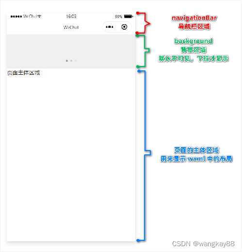 WXSS 模板样式、全局配置、页面配置_app.wxss-CSDN博客