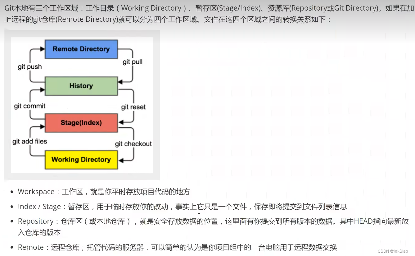 Git学习笔记 Github Inkslab Csdn博客