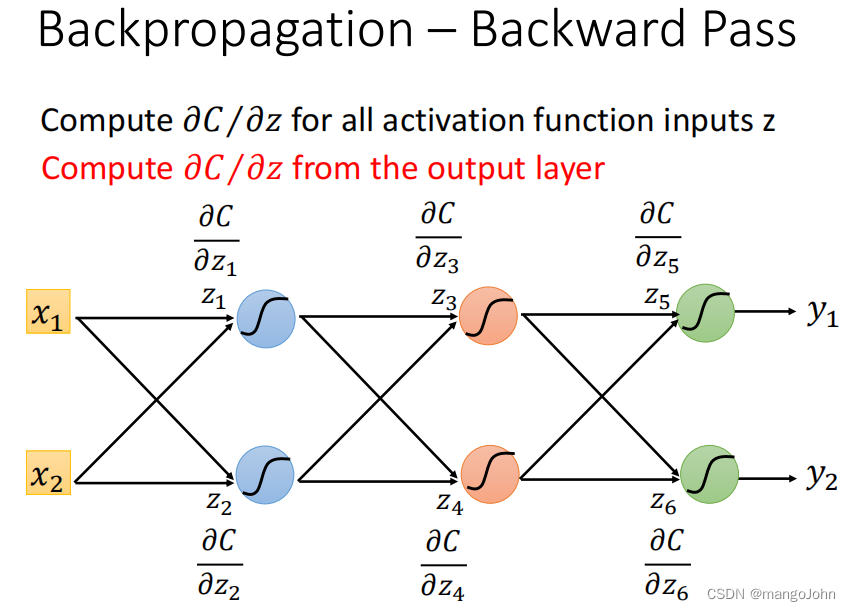 机器学习第七天:backpropagation反向传播-CSDN博客