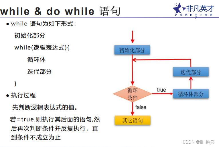 【javase】基础语法(二) Csdn博客