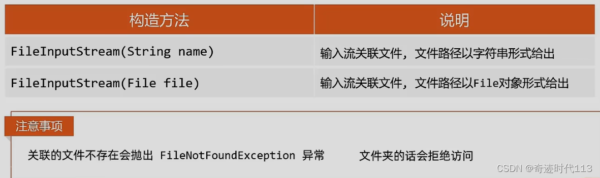 JAVA进阶篇DAY13-CSDN博客