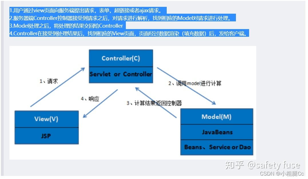 Mvc三层架构cmv架构 Csdn博客
