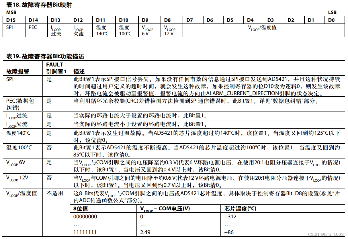 【STM32L496】AD5421读故障寄存器（supplement）_stm32 ad541-CSDN博客