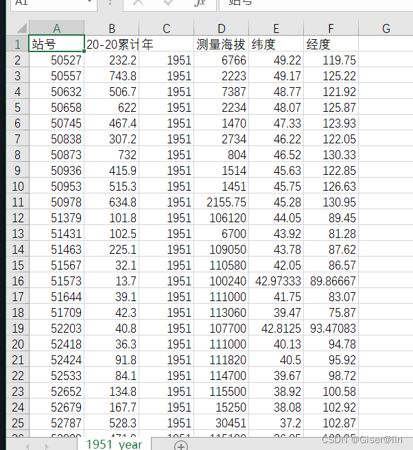 Python处理基本气象要素日值数据地面气象站基本气象要素日值数据集v30 数据集python处理txt转excel Csdn博客