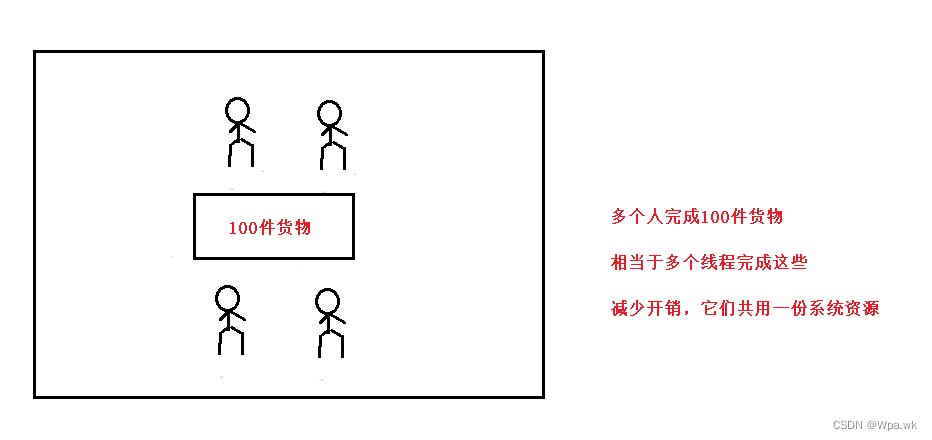 进程 与 线程 的区别 Javaee进程 线程 隔离 Csdn博客