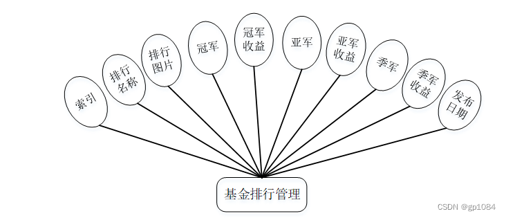 独有源码 Springboot在线基金管理平台的设计与实现0q254借鉴他人经验,找到适合自己的毕业设计基金管理系统的产品制作方法 Csdn博客