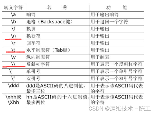 【python基础】内置数据结构—字符串的使用指标符 Csdn博客