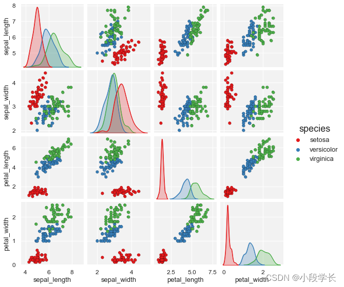 时间序列型图表、局部整体型图表、高维数据型图表绘制高维数据如何分类 绘制图 Csdn博客