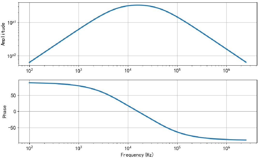 利用 semilogx 绘制文氏电桥频率特性_文氏电路的幅频特性曲线-CSDN博客