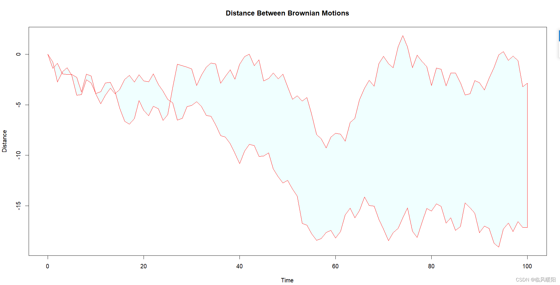 R绘制多姿多彩的多边形_r语言环状多边形-CSDN博客