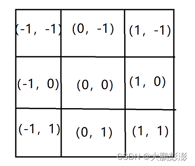DFS入门(连通块)-CSDN博客