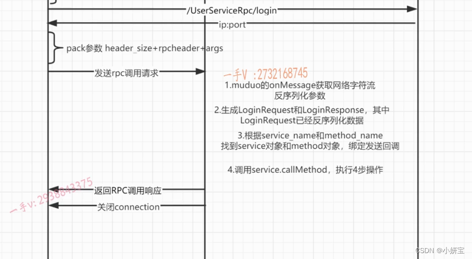 RPC项目_rpc项目csdn-CSDN博客
