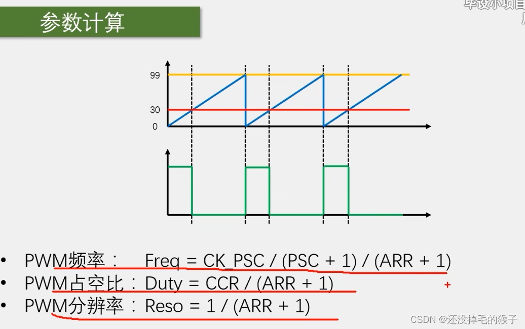 （stm32基础）tim（定时器）输出比较（output Compare） Csdn博客 