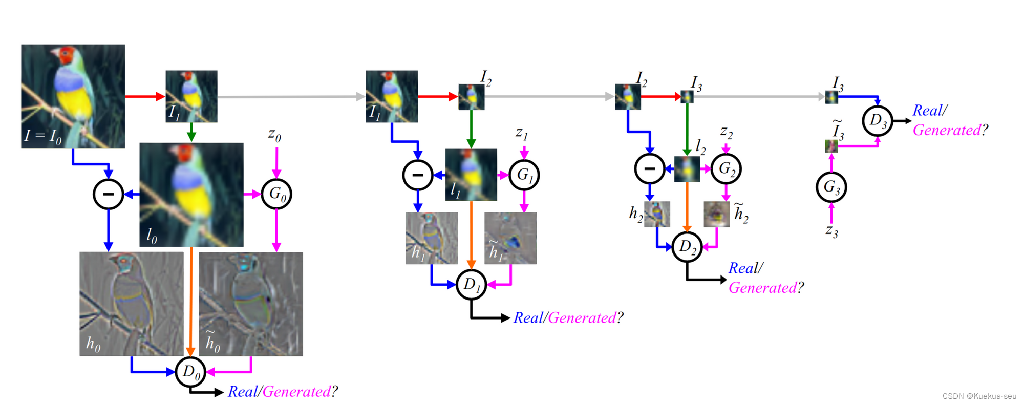 Progressive Growing/StyleGAN/StyleGAN2_interpolation of latent vectors ...