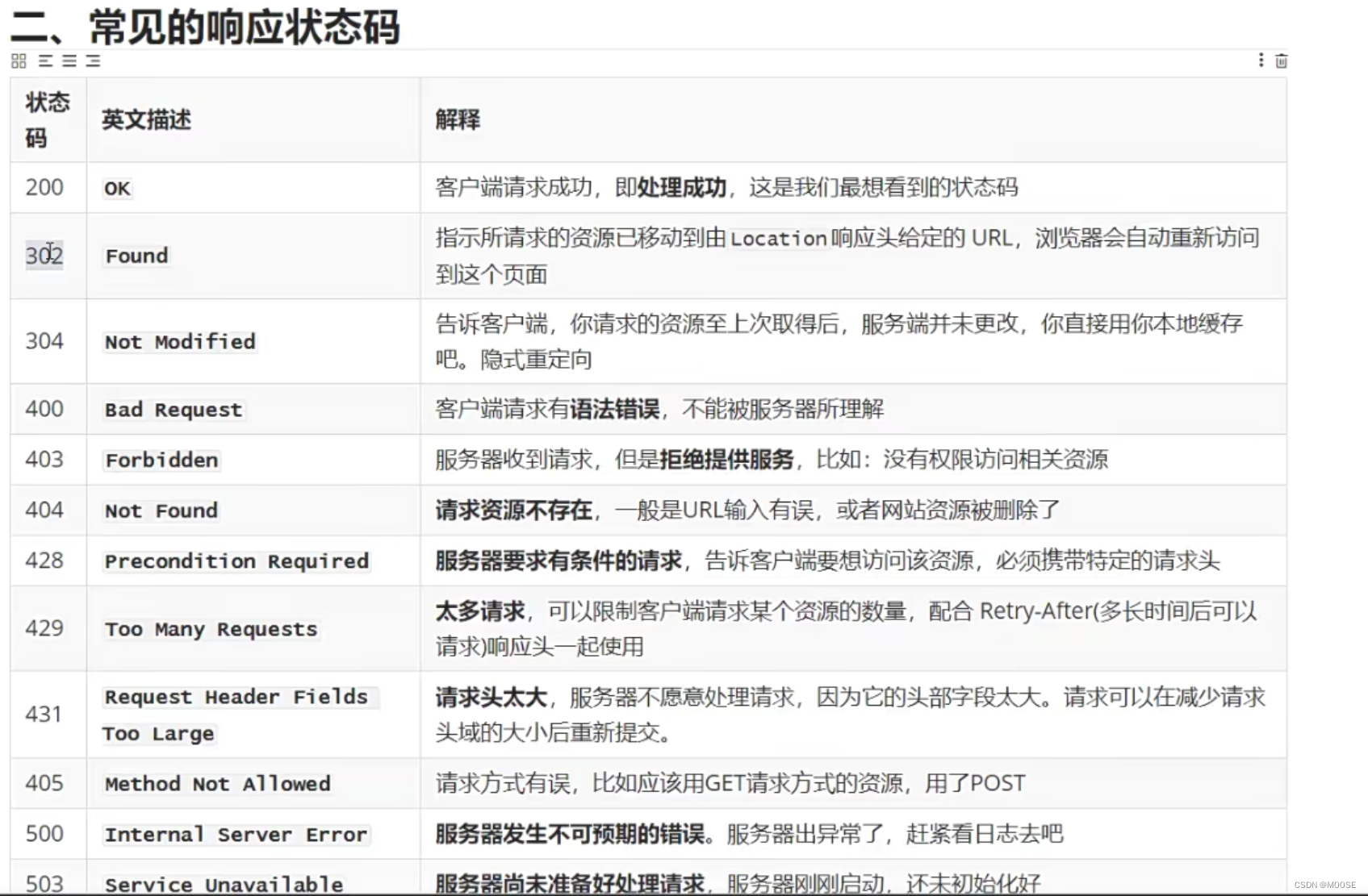 java web核心 HTTP 请求数据 响应数据 Tomcat基本使用 Servlet_java 读取tomcat运行信息-CSDN博客