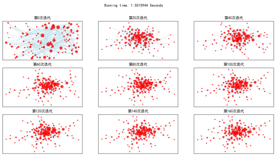 力引导图python实现 force directed layout_force-directed layout-CSDN博客