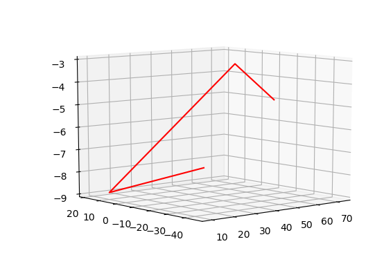 Python绘制三维图，将点连成线_python 三维图 把散点连起来-CSDN博客