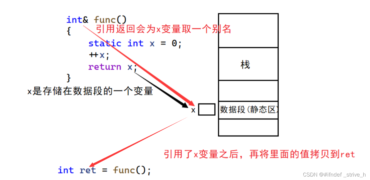 C++ ——函数重载、引用、auto关键字_函数重载传入引用-CSDN博客