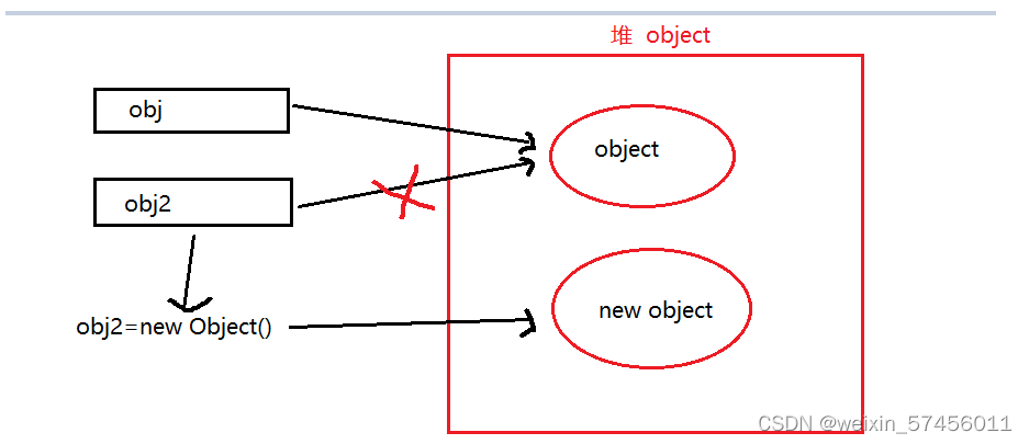 el-select多选下拉选择时遇到的坑（涉及值传递和引用传递）_ 多选传值问题-CSDN博客