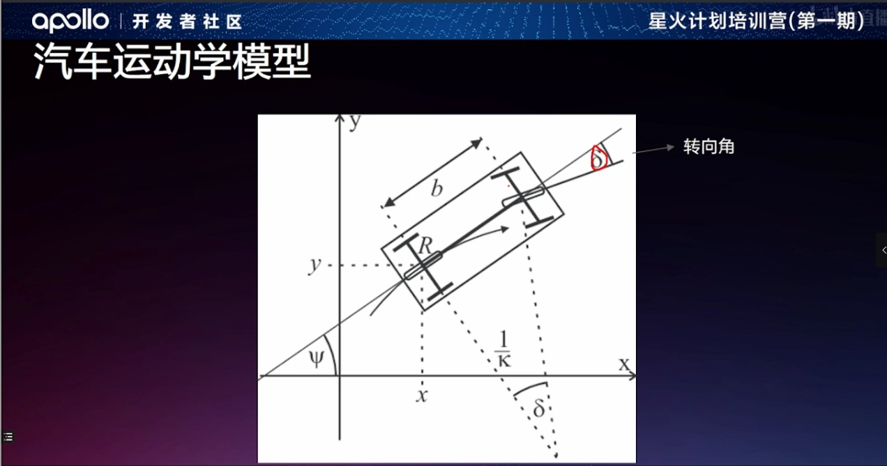 Apollo 星火计划课程笔记 ---- Control_pid lqr mpc-CSDN博客