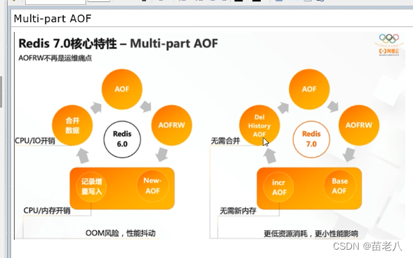 【redis】持久化---AOF_redis中的appendonly.aof文件位置-CSDN博客