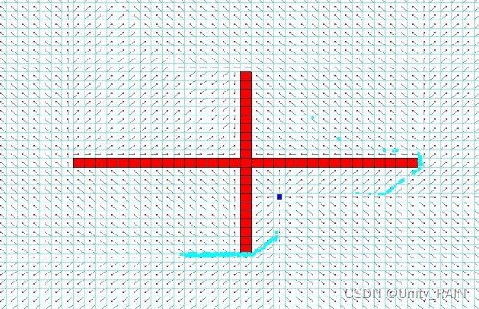 RTS核心技术:流场寻路详解(Flow Field Pathfinding)_unity 流场寻路-CSDN博客