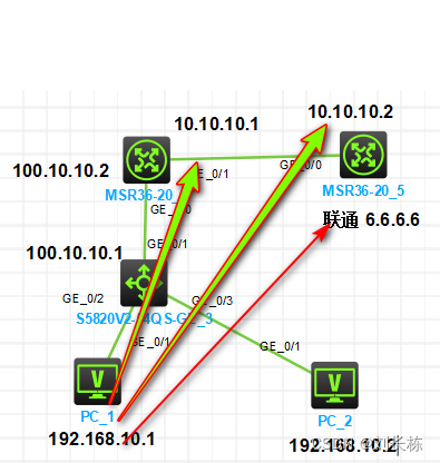 H3C之ospf nat_华三ospf公布之后不痛怎么办-CSDN博客