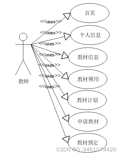 (附源码)ssm教材管理系统 毕业设计 011229_基于ssm高校教材管理系统设计教程-CSDN博客