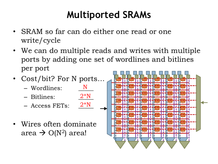 Mit6.004-14-The Memory Hierarchy_wordline和bitline-CSDN博客