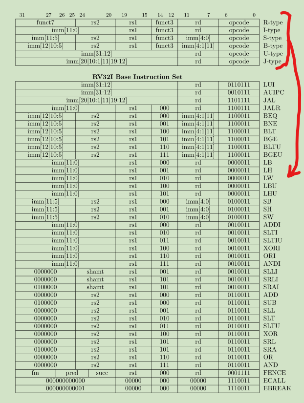 解剖RISC-V架构（一）_risc-v架构图-CSDN博客