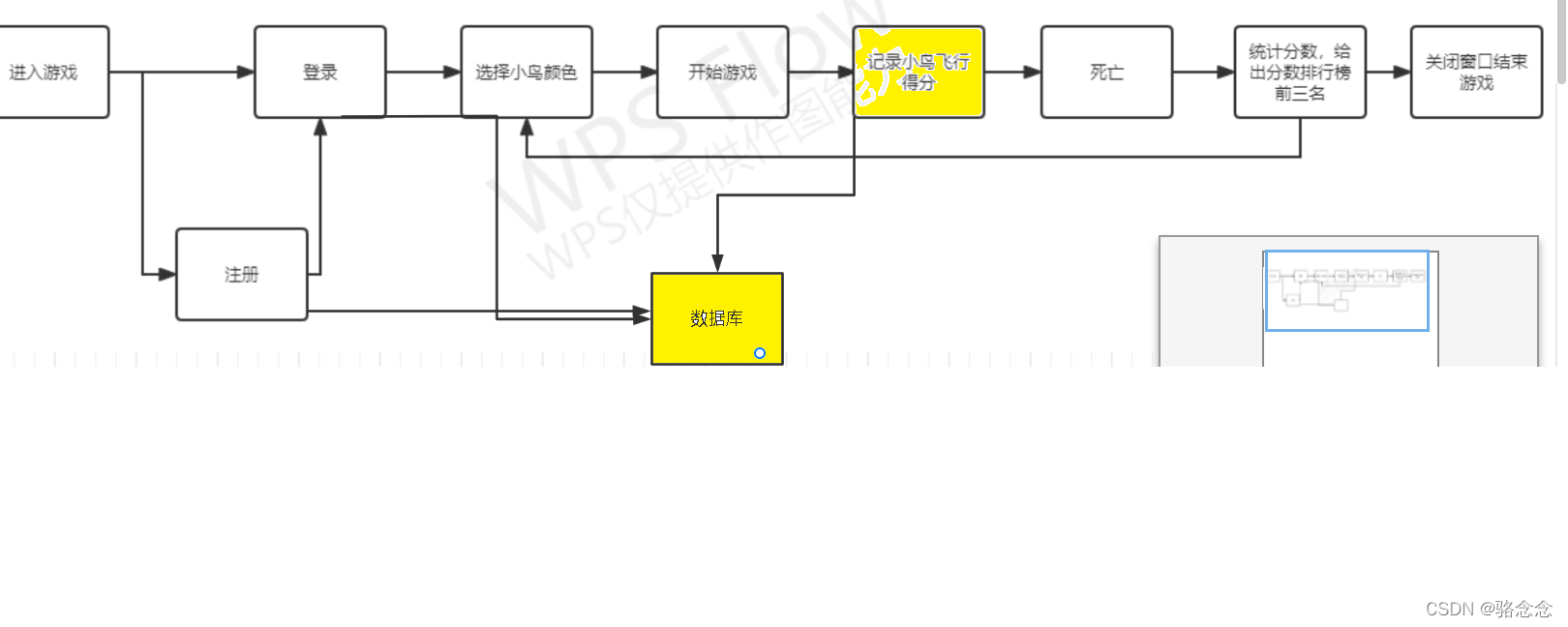 Java课程设计 飞翔的小鸟java飞翔的小鸟课程设计论文 Csdn博客 1077