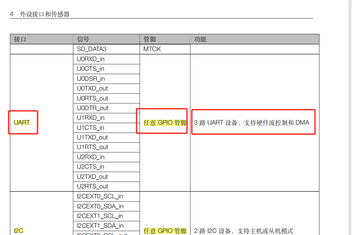 ESP32学习笔记(6)-串口操作_esp32 串口数据处理-CSDN博客