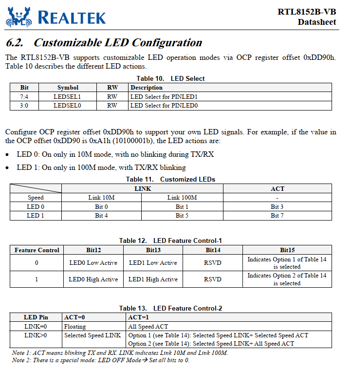 linux终端加以太网（RTL8152B）指示灯闪烁_夜星辰2023的博客-CSDN博客