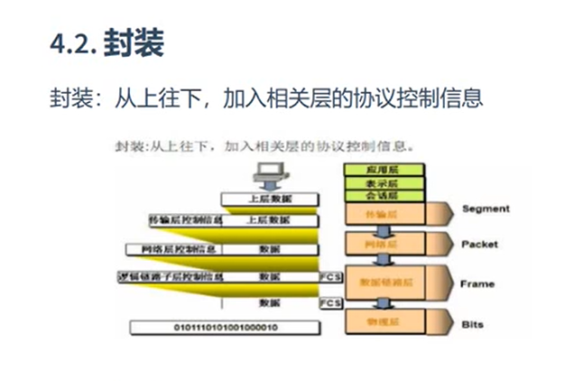 6天精通java网络编程（我没在开玩笑） Java Tcpip Csdn博客