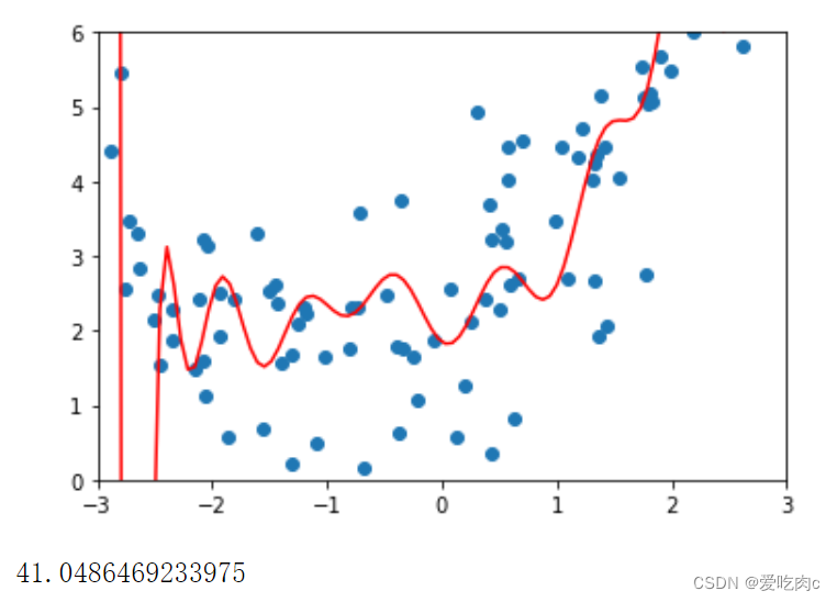 机器学习-模型正则化（岭回归，LASSO，弹性网）_岭回归和lasso阿尔法-CSDN博客