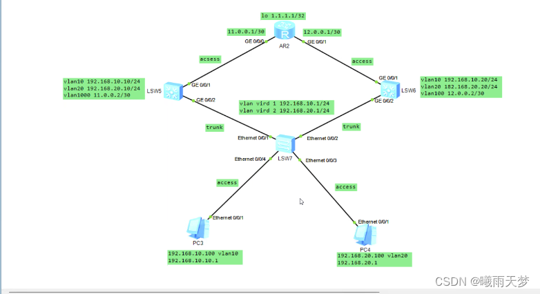 网络：VRRP协议原理与配置_vrrp vrid 21 track interface vlanif100 reduced 30-CSDN博客