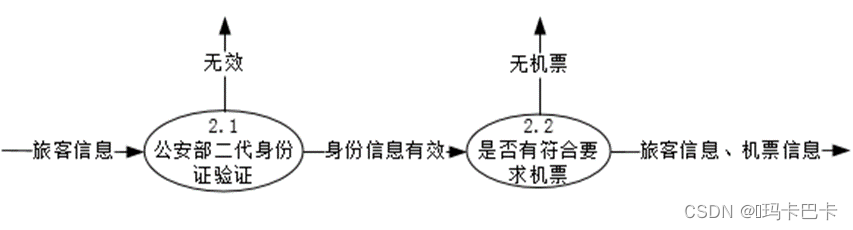 软工导论③ 实验报告三（机票预订系统的需求分析建模、总体结构设计、详细设计、测试））软件工程机票预订系统 Csdn博客