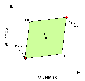 Netlist simulation introduce-CSDN博客