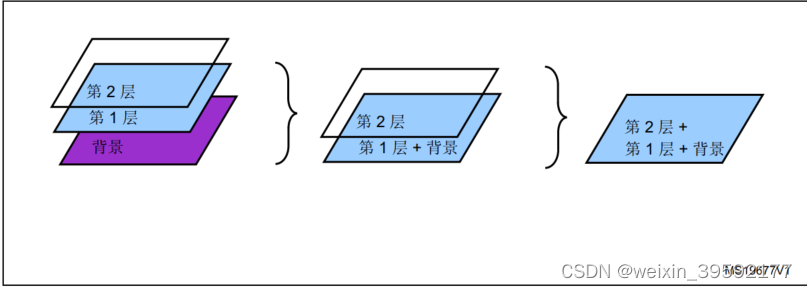 LTDC 层混合-CSDN博客