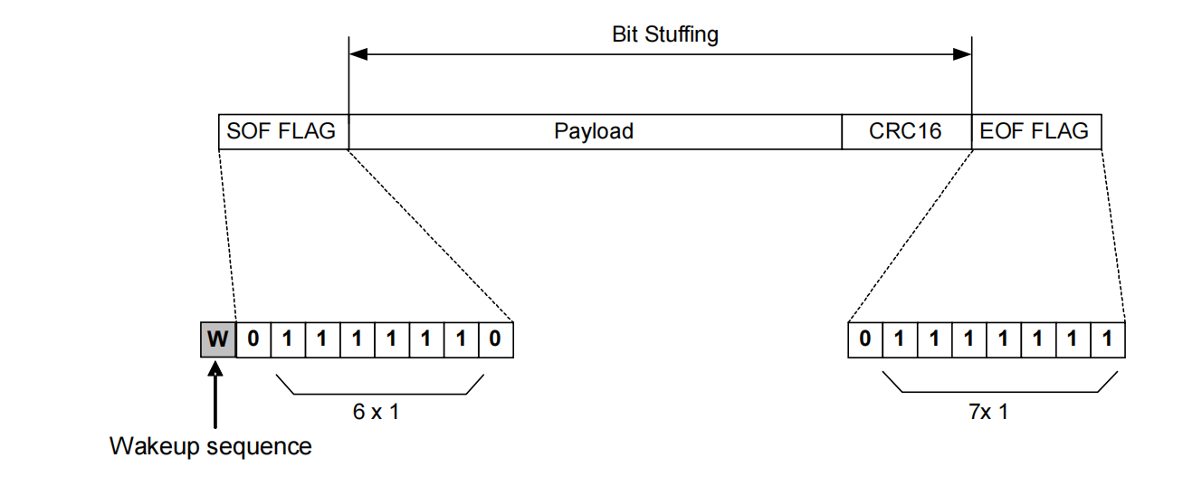 102 613 SWP协议学习笔记--数据链路层-CSDN博客