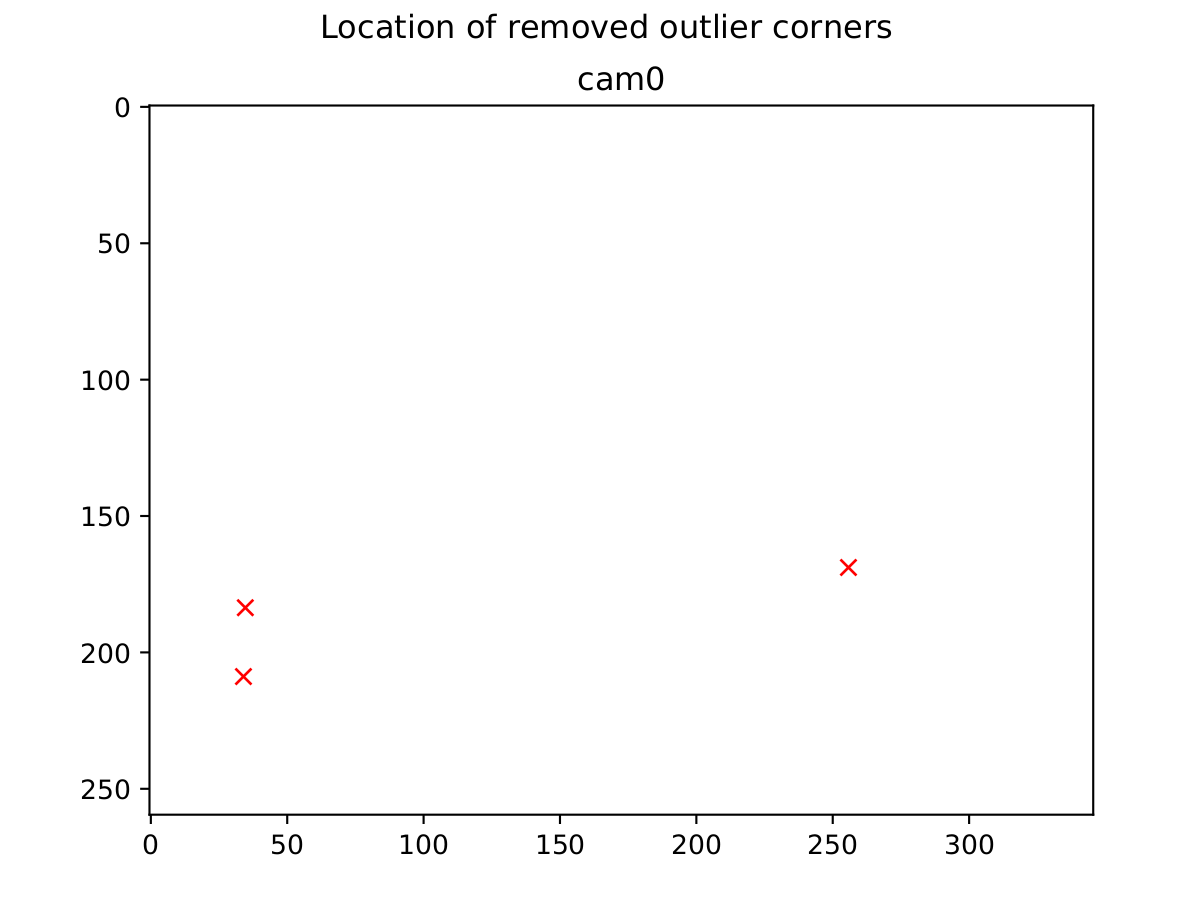 ROS实验笔记之——基于kalibr来标定DAVIS346_kalibr标定-CSDN博客