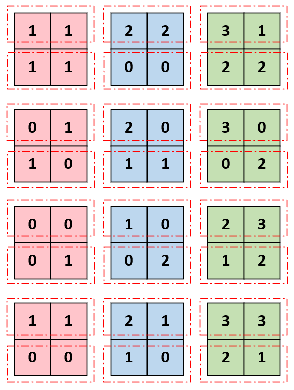 【AI基础】图解手算BatchNorm、LayerNorm和GroupNorm-CSDN博客