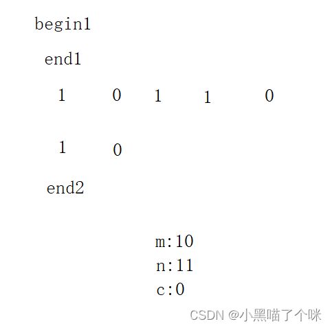 PTA 哈夫曼编码译码(C 语言)_pta译码-CSDN博客