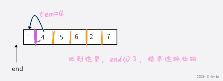 数据结构—直接插入排序（c语言实现）直接插入排序数据结构代码 Csdn博客