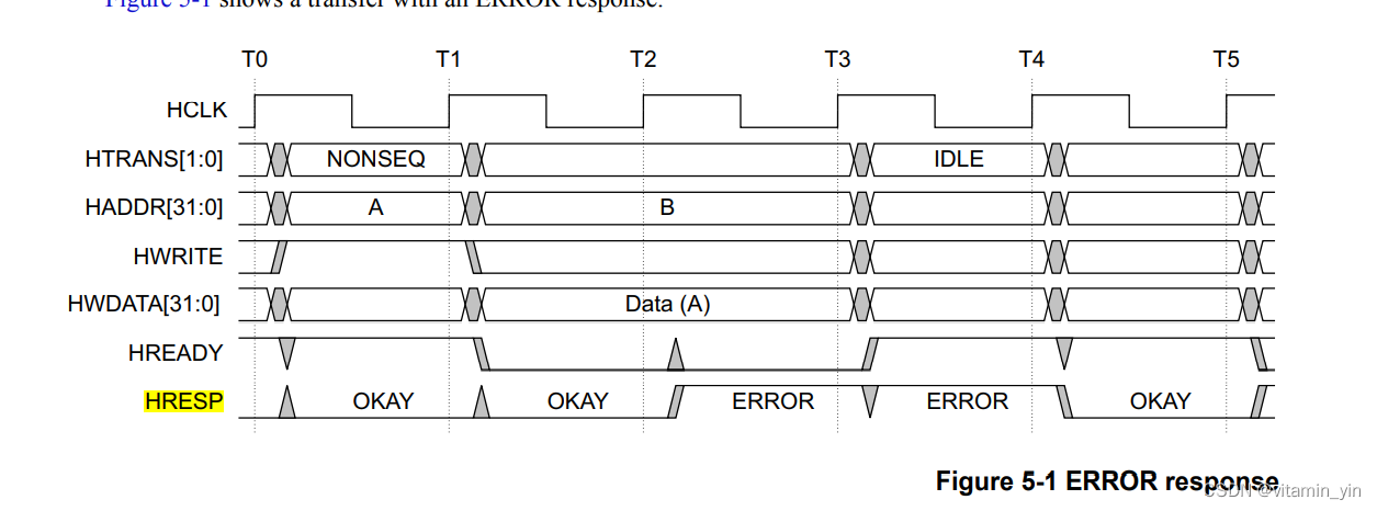 AMBA总线协议-AHB协议的其他要点_hprot-CSDN博客