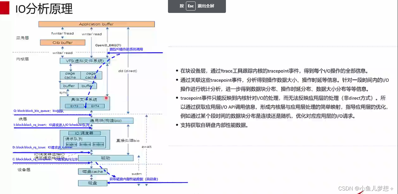鲲鹏devkit性能分析工具课堂笔记—第一讲:鲲鹏性能分析工具介绍java性能分析 华为 Csdn博客