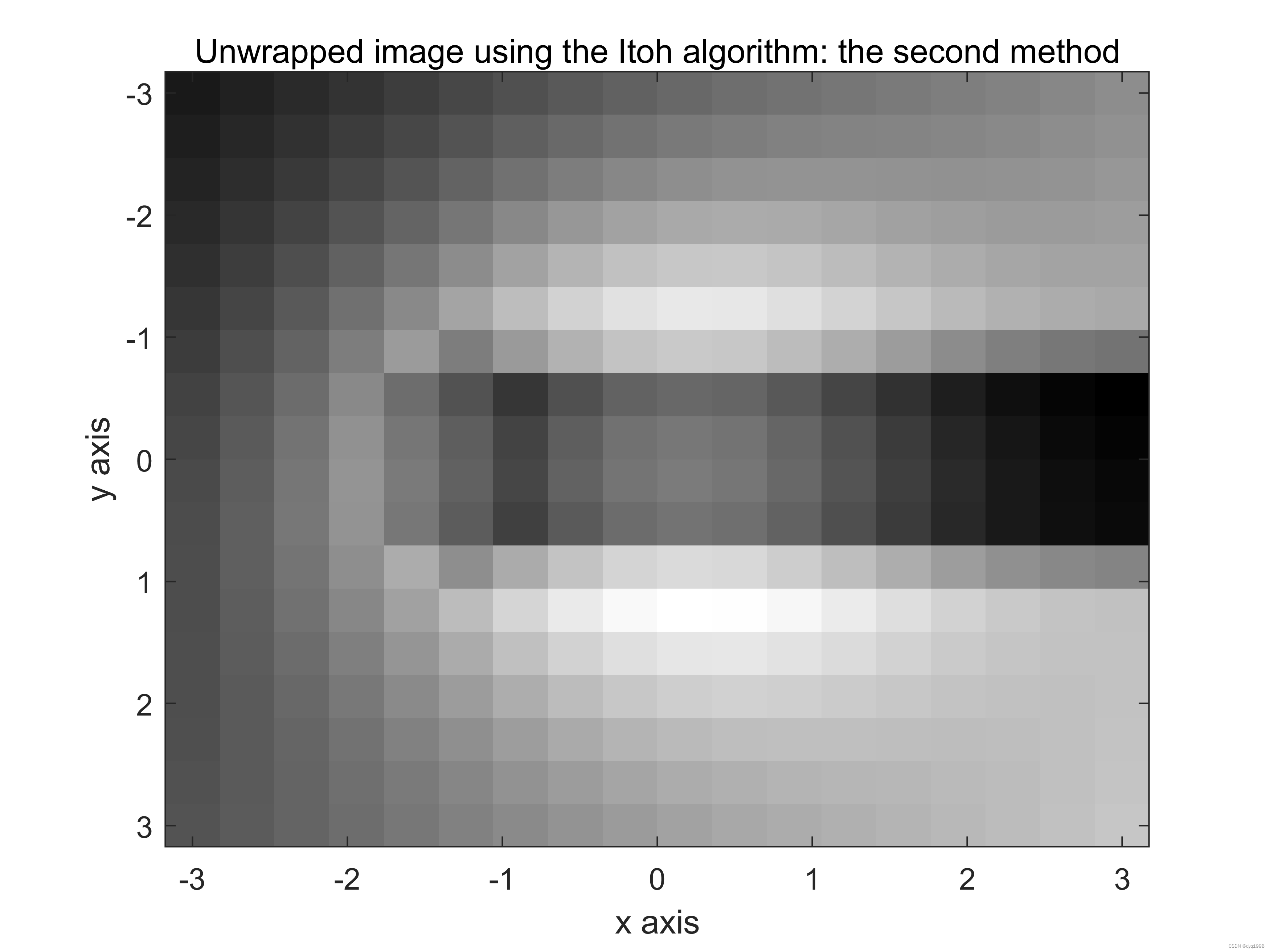二维相位展开的问题_2d-srncp-CSDN博客