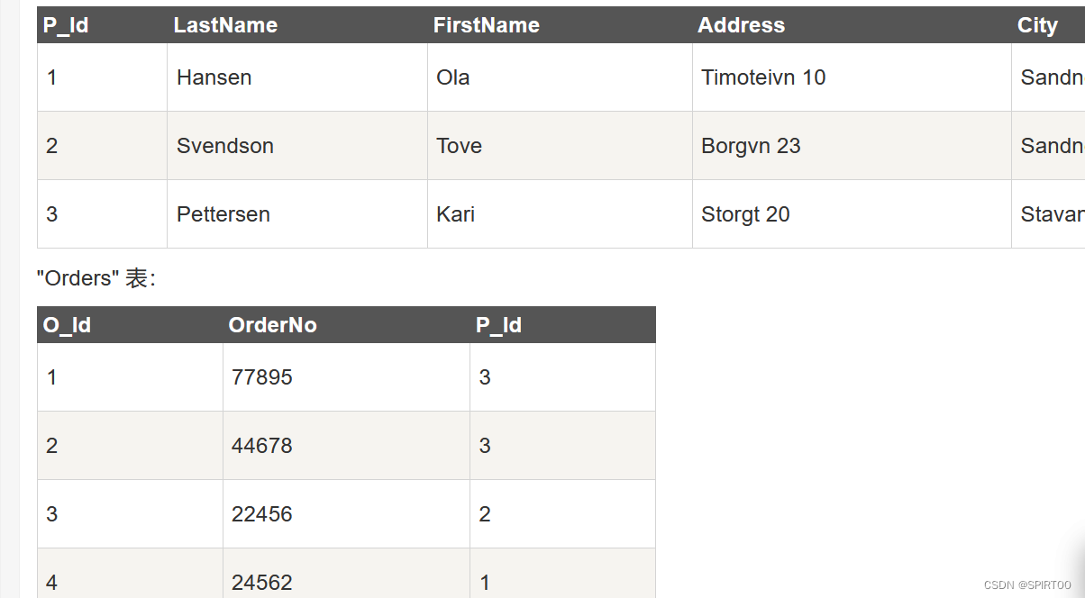 Sql的学习三在 Sql语言中以下哪个关键字可以用来设置某列的取值参照另一个表上主码的取值 Csdn博客