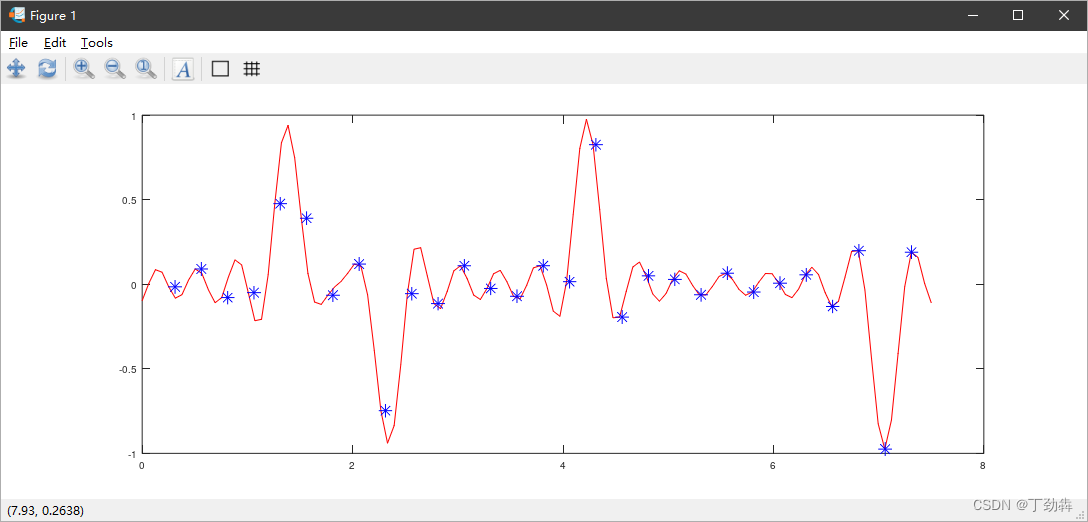 使用C语言+USRP B210从零开始实现无线通信(3) DASK差分幅度键控调制_b210发射功率-CSDN博客